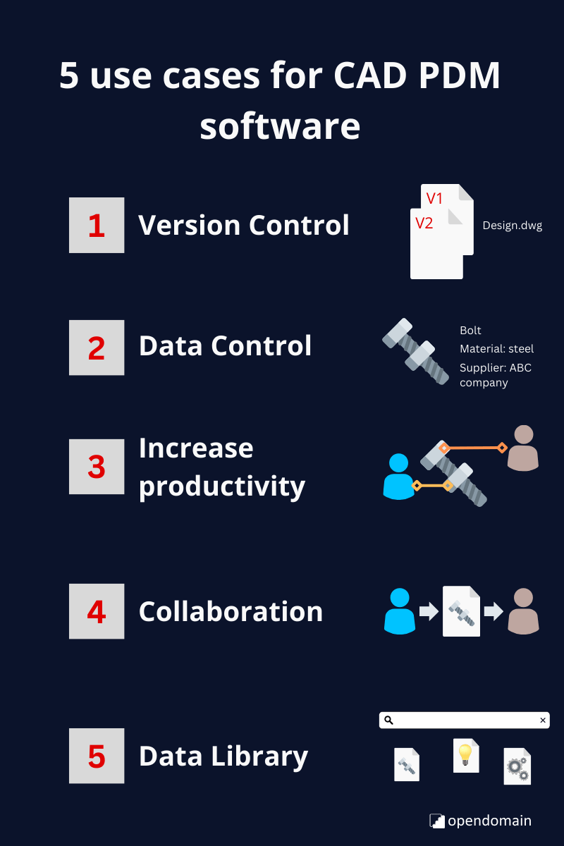 CAD PDM Software Fundamentals: What Is It? Getting Started.